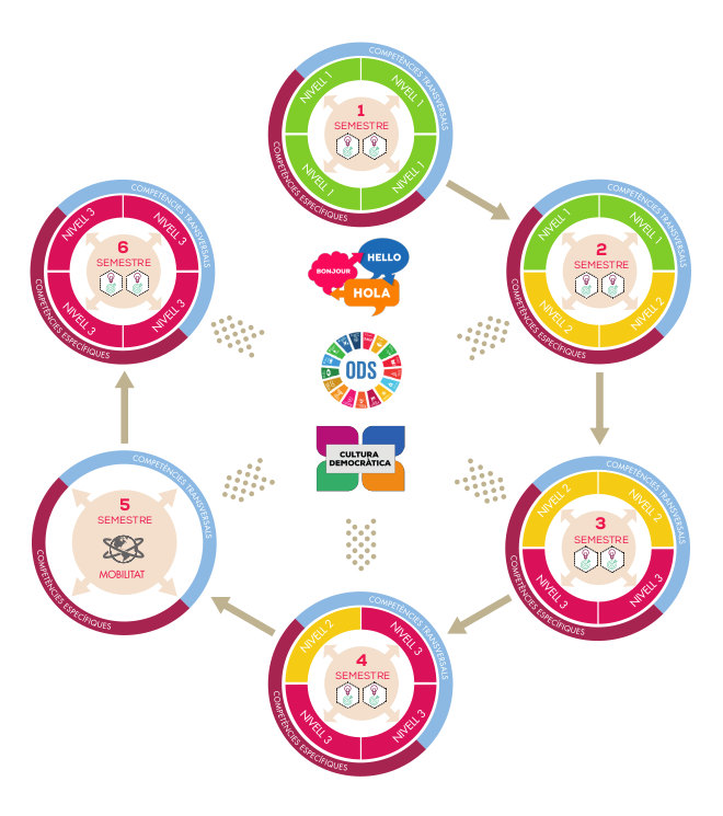 Educational model - Universitat d'Andorra